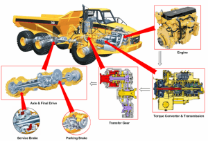 ADT Dump Truck - Denotech Training
