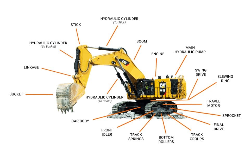 EXCAVATOR TRAINING Denotech Training EXCAVATOR TRAINING Denotech Training