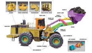 FRONT END LOADER - Denotech Training